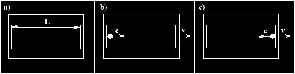 Theory of everything - Theory of everything