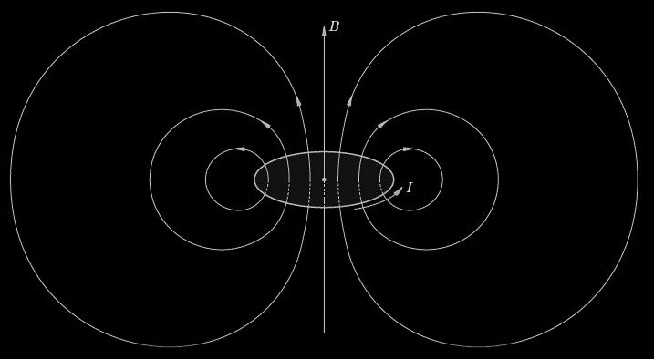 Theory of everything - Theory of everything